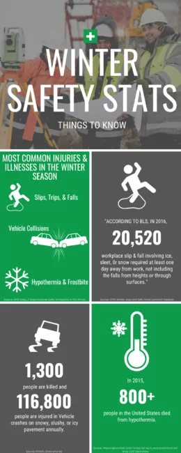 Winter Safety Stats You Need to Know | Safety Reports