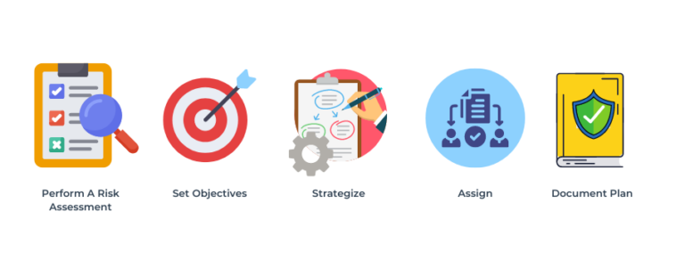 What Is A Loss Control Program | Info & How-To Guide